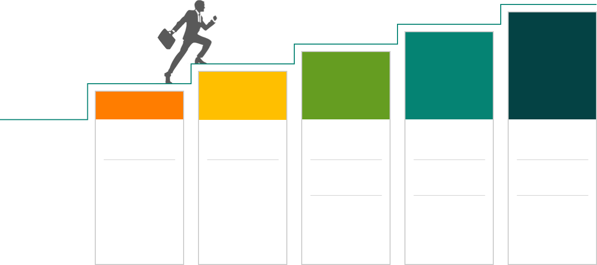 D2M MES+|工艺设计与过程管控软件，包含MES功能