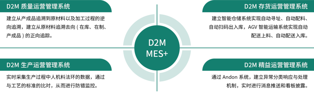 D2M MES+制造执行系统+工艺防错和质量管控-助力数字化工厂转型